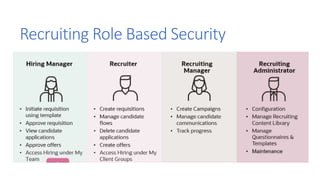 Oracle recruiting cloud - Session 1.pptx