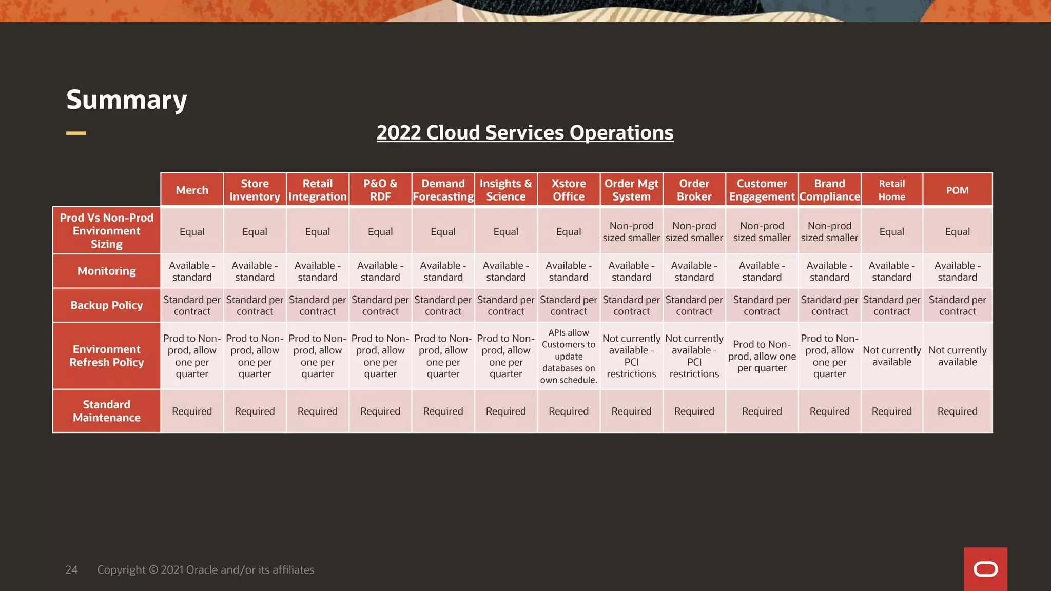 Oracle_Retail_Cloud_Services_Blueprint_2022.pdf