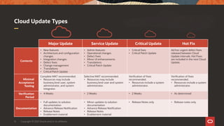 Oracle_Retail_Cloud_Services_Blueprint_2022.pdf