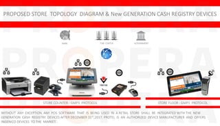 Oracle Retail & Propera | PPT