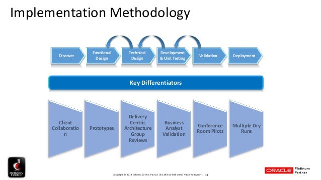 Oracle Service Cloud - Fixed Scope Implementation Presentation