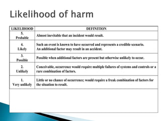 Risk assessments | PPT