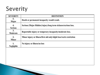 Risk assessments | PPT