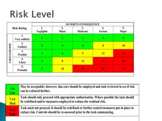 Risk assessments | PPT
