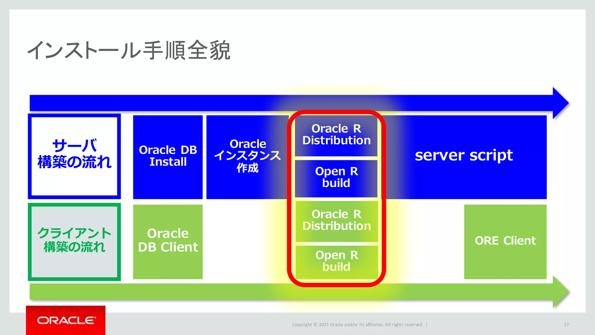 Oracle R Enterprise のセットアップ | PPT