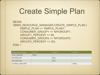 Oracle Resource Manager | PPT