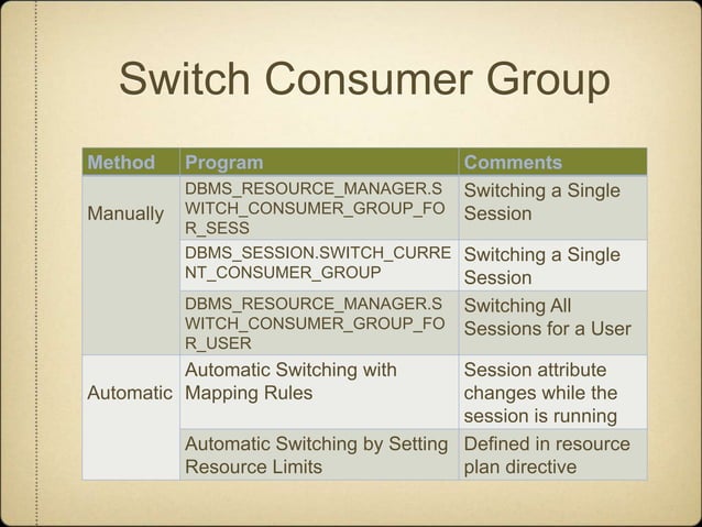 Oracle Resource Manager Ppt
