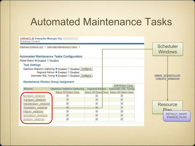 Oracle Resource Manager | PPT