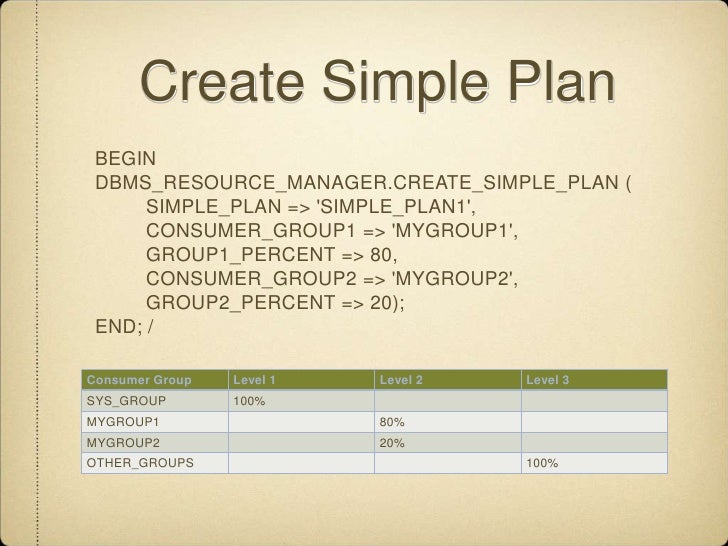 Oracle Resource Manager