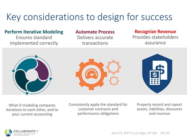 Oracle Revenue Management Cloud Service Ppt