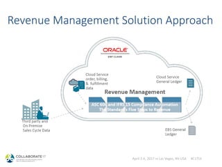 Oracle Revenue Management Cloud Service | PDF