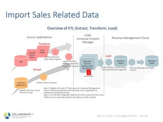 Oracle Revenue Management Cloud Service | PDF