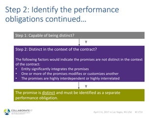 Oracle Revenue Management Cloud Service | PDF