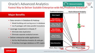 Oracle’s Advanced Analytics & Machine Learning 12.2c New Features ...
