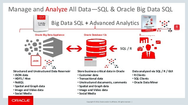 Oracle’s Advanced Analytics & Machine Learning 12.2c New Features & R…