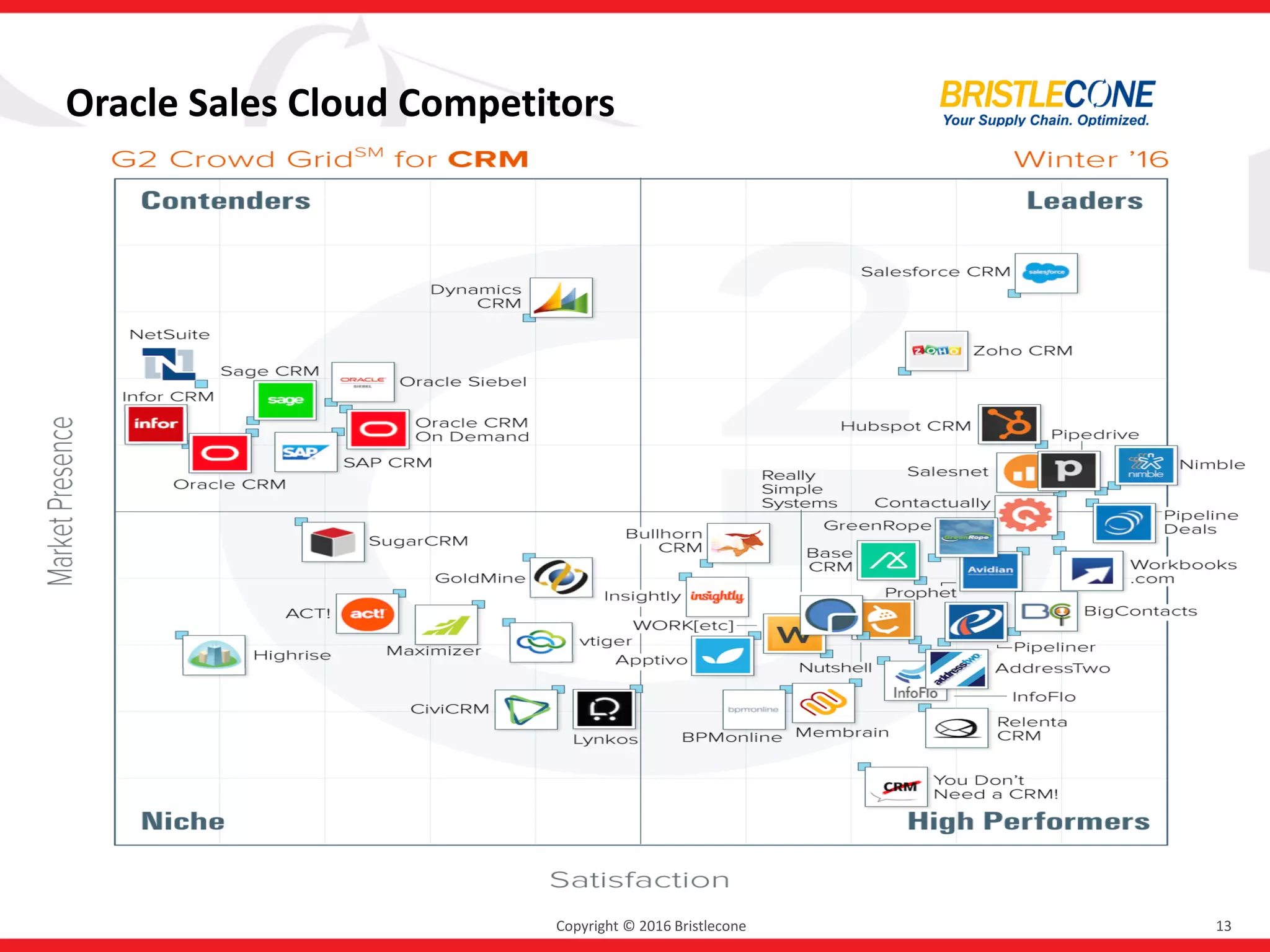 Oracle Sales Cloud Pdf Cloud Computing Internet