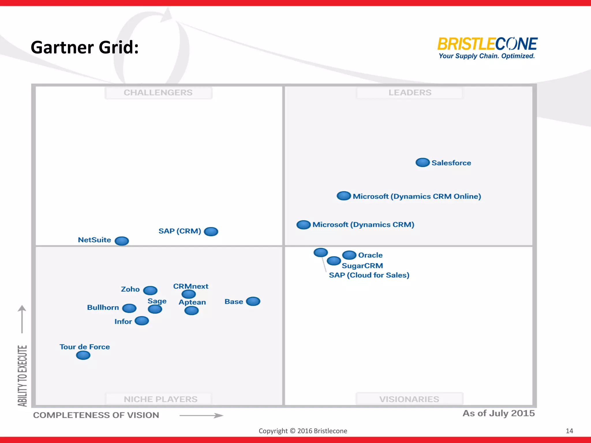 Oracle Sales Cloud Pdf Cloud Computing Internet