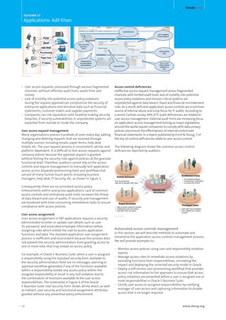 Oracle Scene Safeguard your Business | PDF | Operating Systems | Computer Software and Applications
