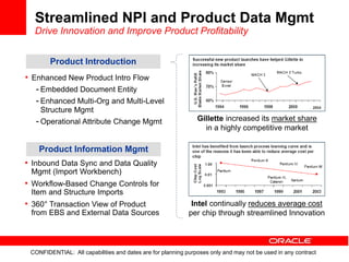 Oracle SCM Presentation.ppt