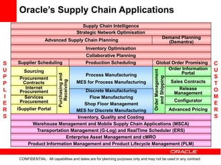Oracle SCM Presentation.ppt
