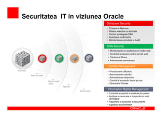 Solutii complete de securitate | PPT