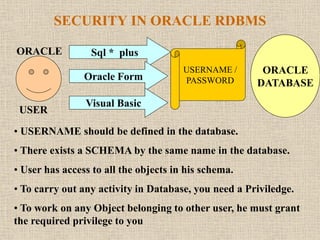 Security in ORACLE RDBMS | PPT