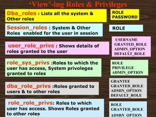 Security in ORACLE RDBMS | PPT