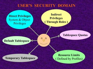 Security in ORACLE RDBMS | PPT
