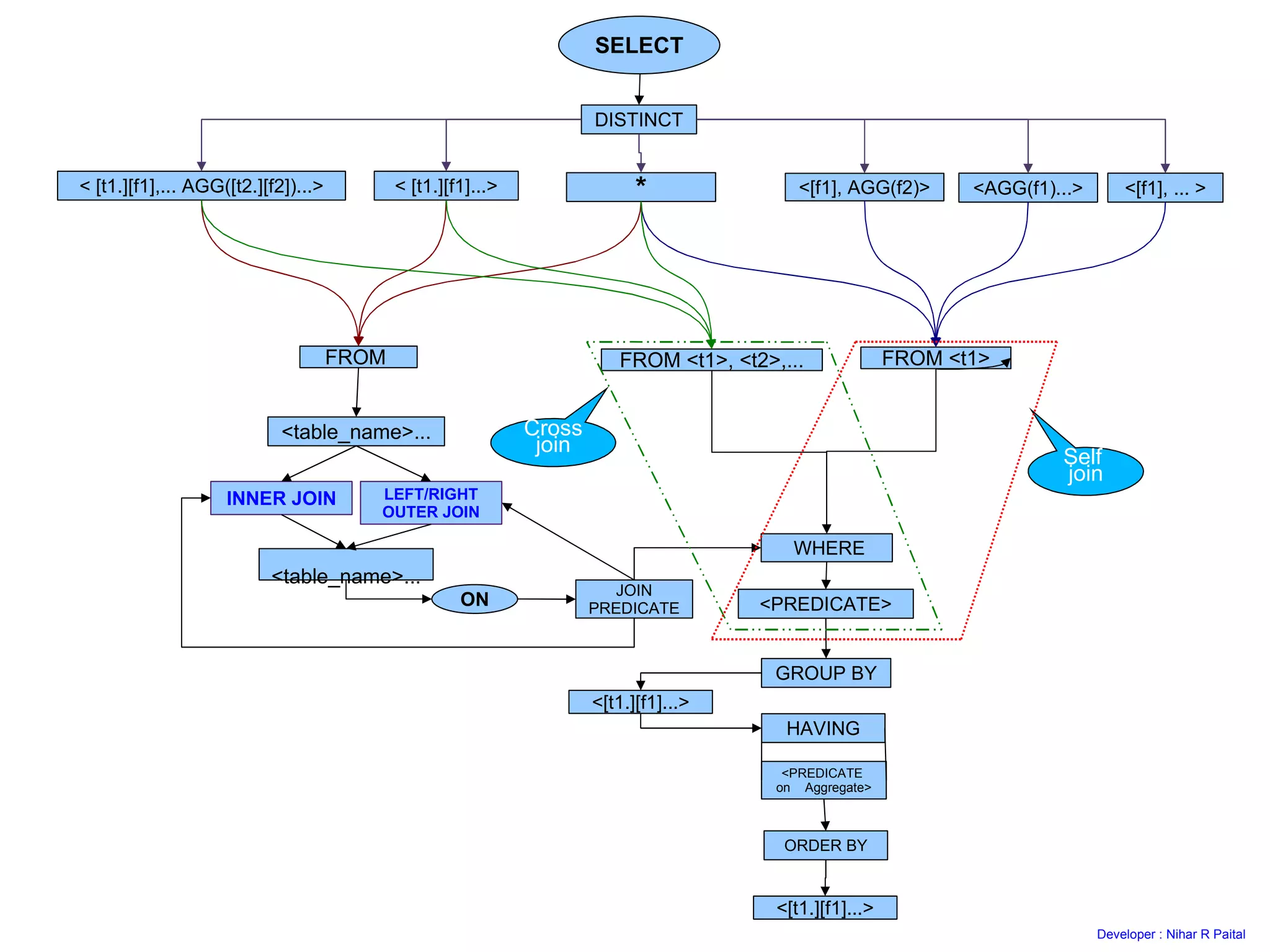 Oracle Select Query | PPT