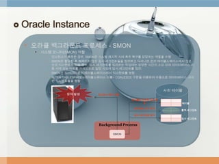 Oracle Server Architecture | PPT