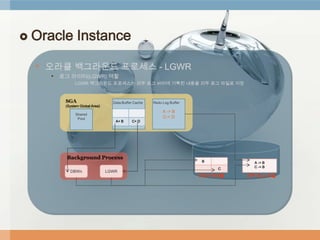 Oracle Server Architecture | PPT