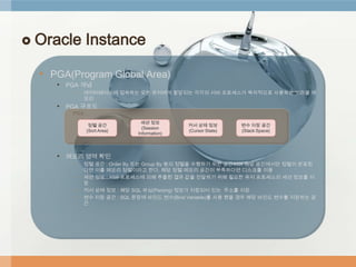 Oracle Server Architecture | PPT