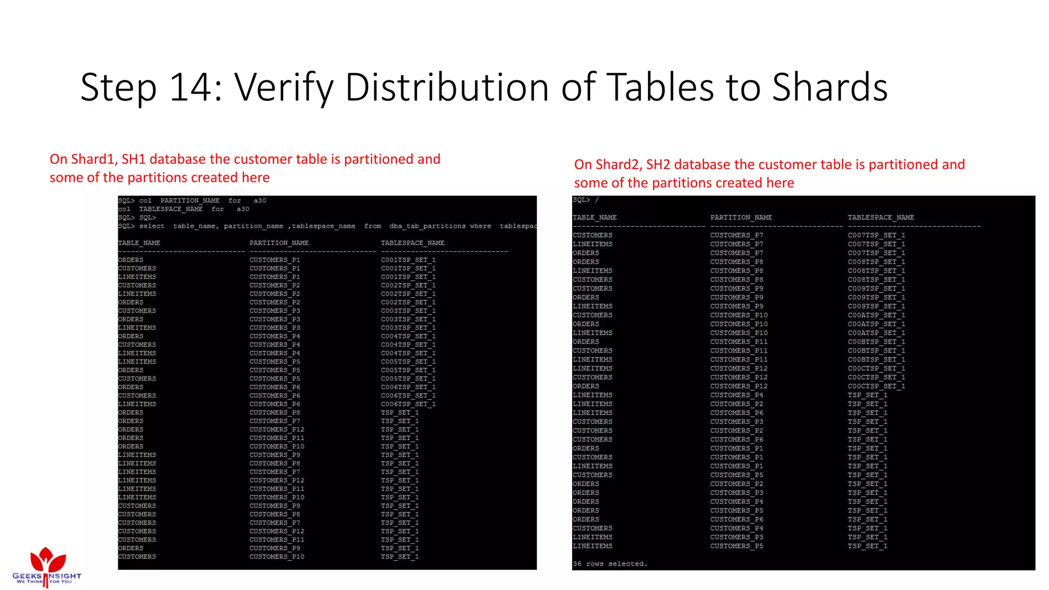 Oracle sharding : Installation & Configuration | PPTX
