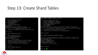 Oracle sharding : Installation & Configuration | PPTX