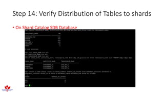 Oracle sharding : Installation & Configuration | PPTX