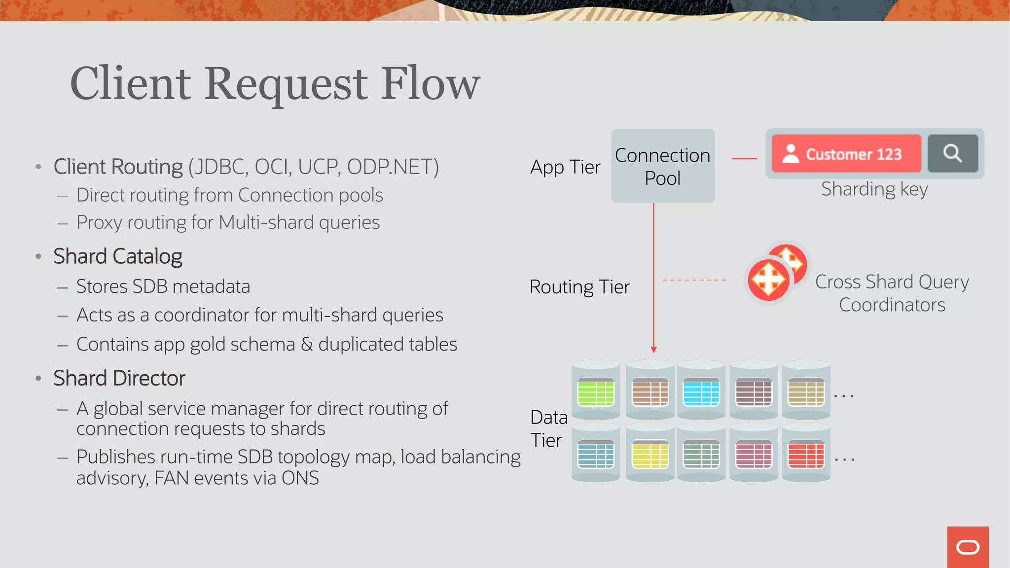 Database Cloud Services Office Hours : Oracle sharding hyperscale ...