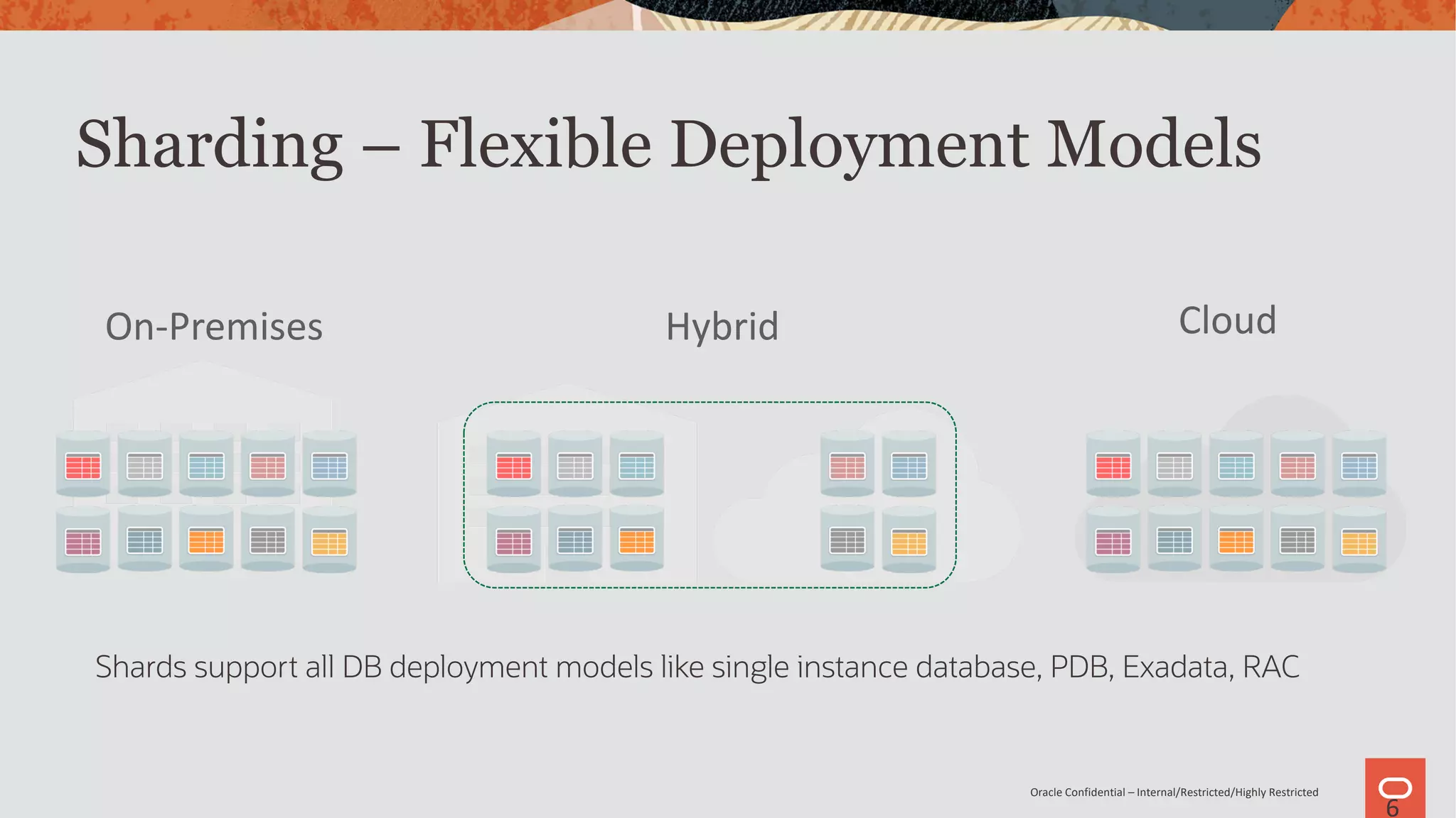 Database Cloud Services Office Hours Oracle Sharding Hyperscale Globally Distributed Database