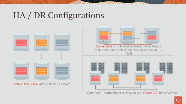 Database Cloud Services Office Hours : Oracle sharding hyperscale ...