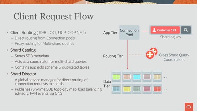 Database Cloud Services Office Hours : Oracle sharding hyperscale ...