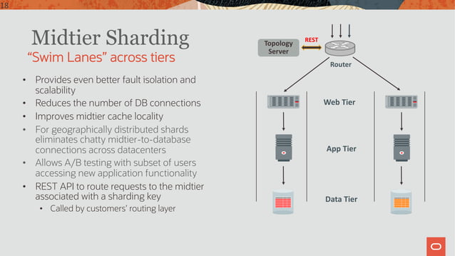 Database Cloud Services Office Hours : Oracle sharding hyperscale ...