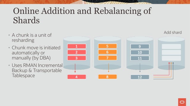 Database Cloud Services Office Hours : Oracle sharding hyperscale globally distributed database ...