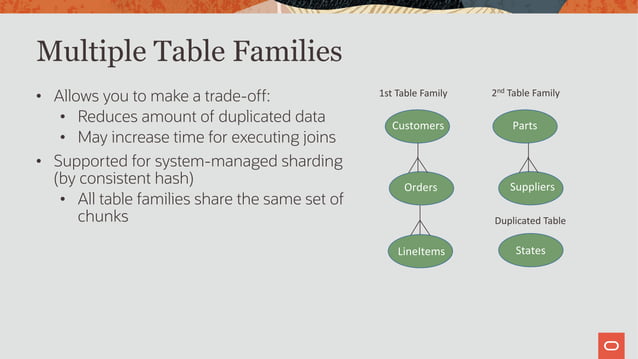 Database Cloud Services Office Hours Oracle Sharding Hyperscale Globally Distributed Database