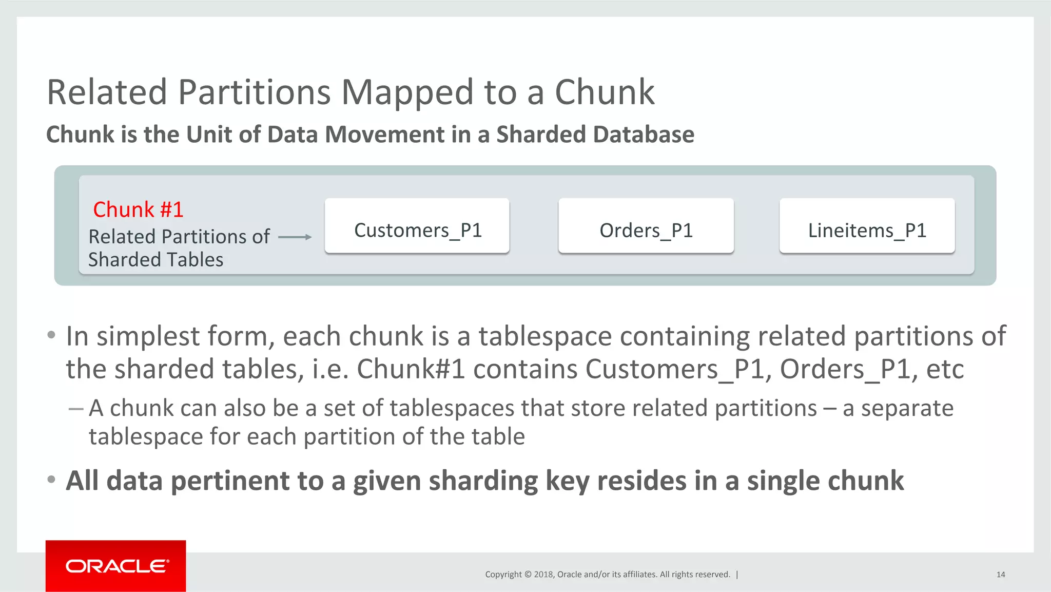 Oracle Sharding 18c Technical Overview Pdf Databases Computer Software And Applications