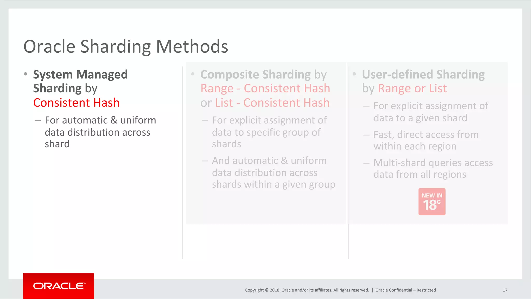 Oracle Sharding 18c - Technical Overview | PDF | Databases | Computer Software and Applications