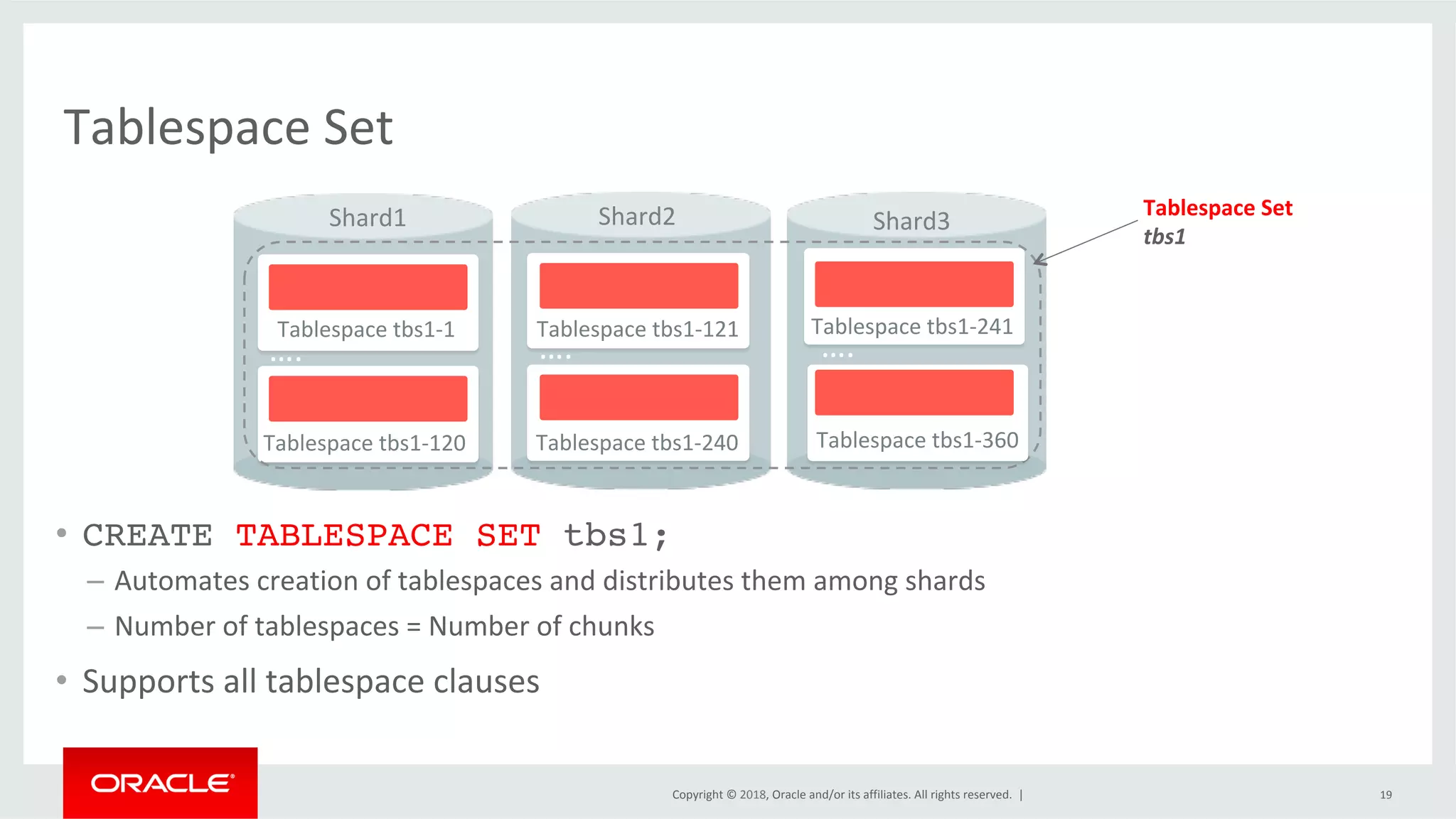 Oracle Sharding 18c Technical Overview Pdf Databases Computer Software And Applications