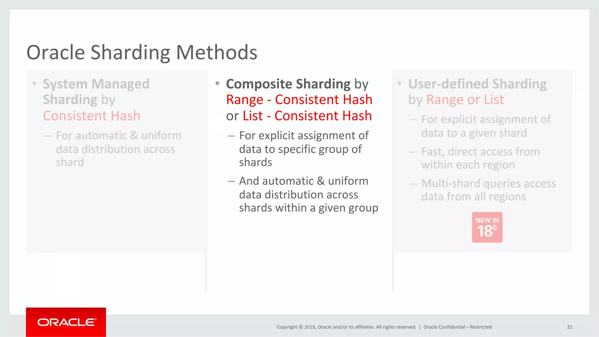 Oracle Sharding 18c - Technical Overview | PDF | Databases | Computer Software and Applications