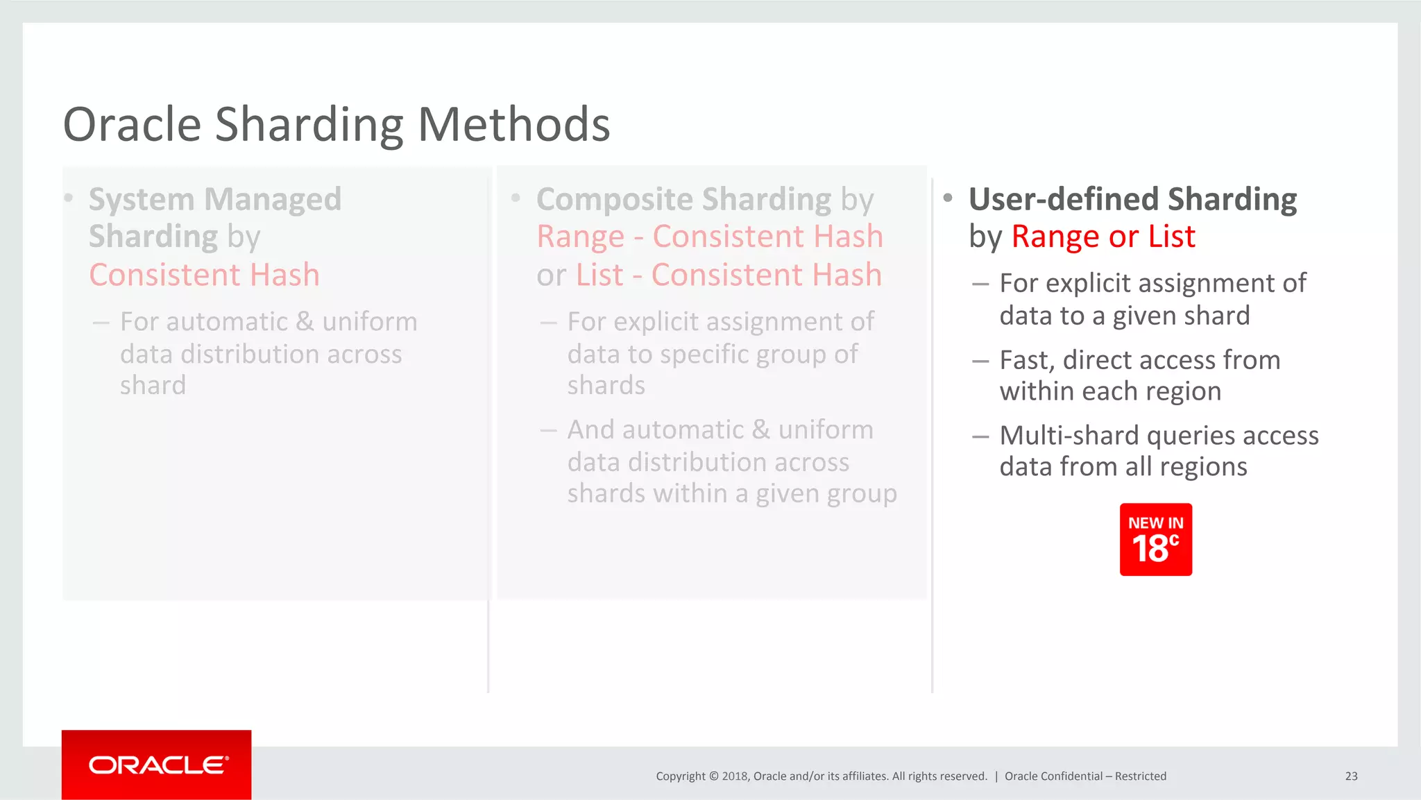 Oracle Sharding 18c Technical Overview Pdf Databases Computer Software And Applications