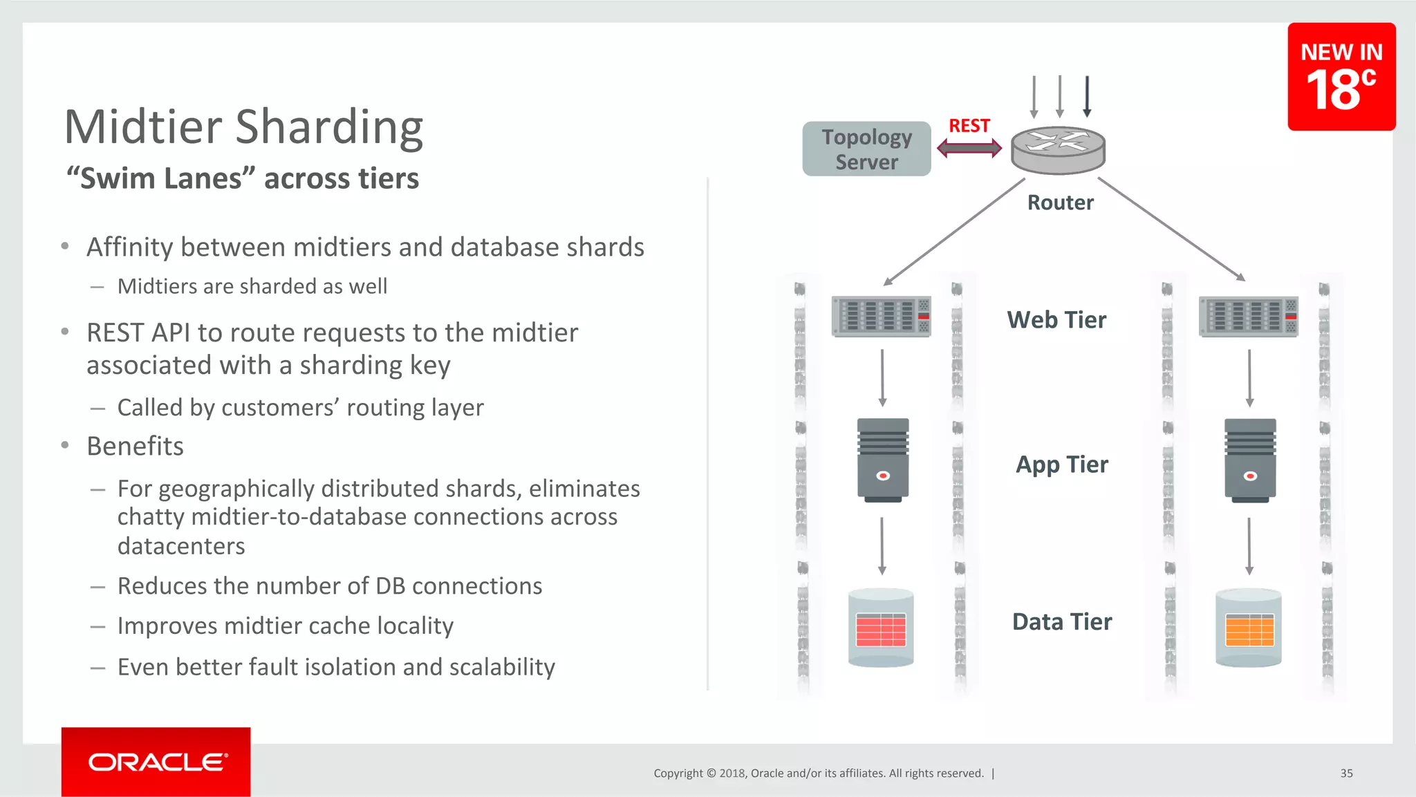 Oracle Sharding 18c Technical Overview Pdf Databases Computer Software And Applications