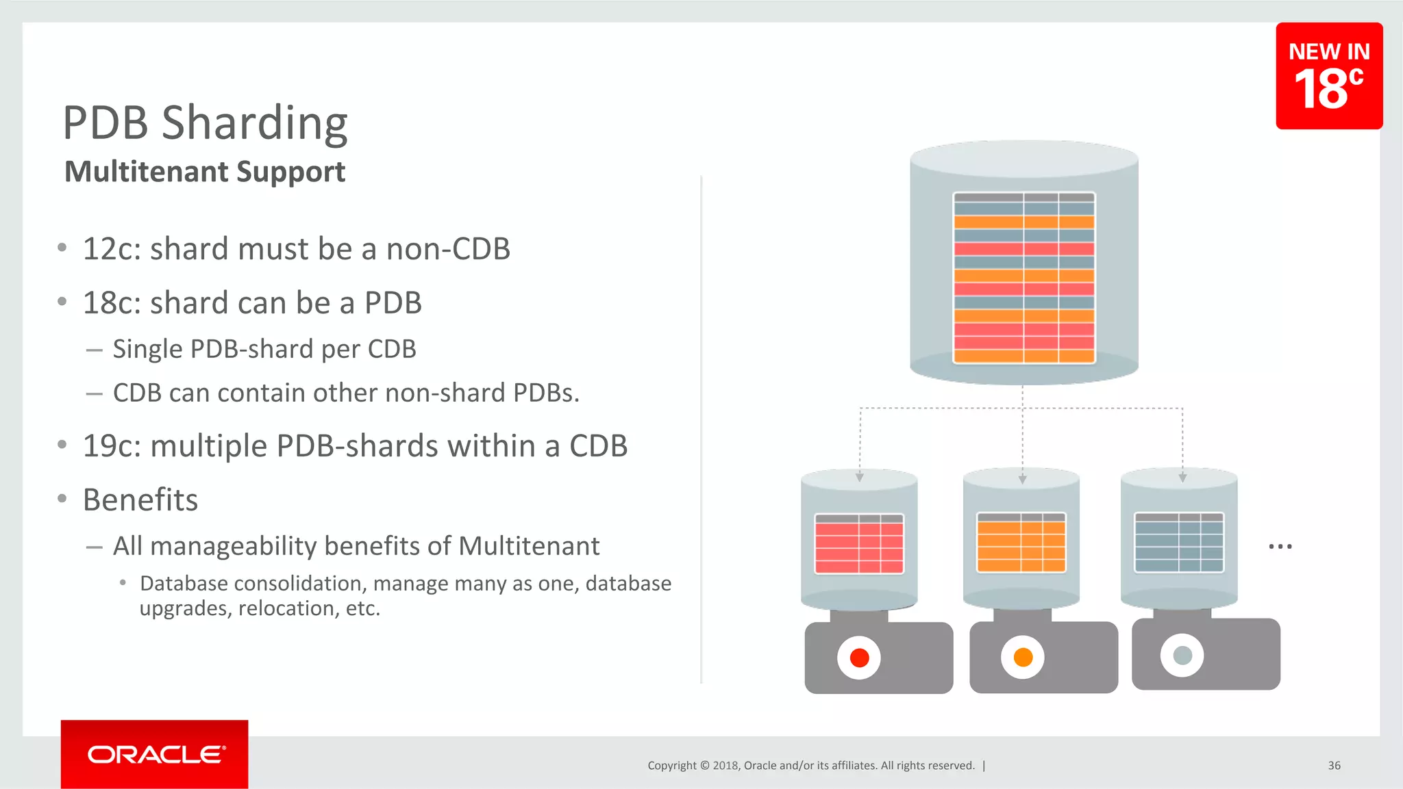 Oracle Sharding 18c Technical Overview Pdf Databases Computer Software And Applications
