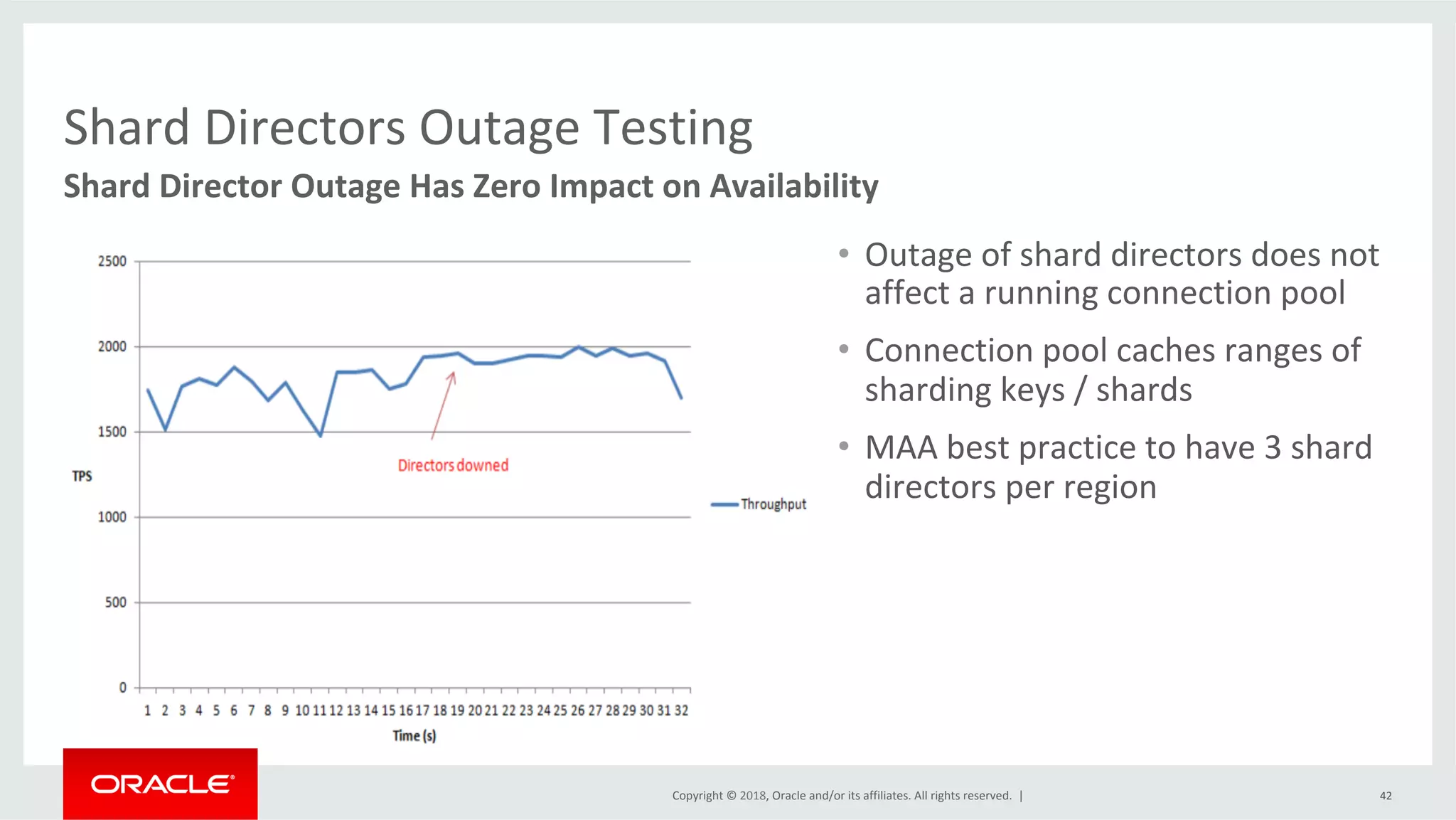 Oracle Sharding 18c Technical Overview Pdf Databases Computer Software And Applications